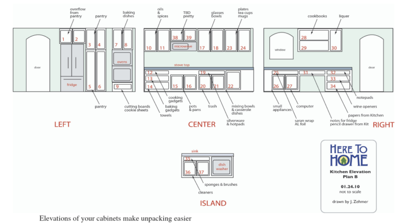Kitchen Planning %%sep%% %%sitename%%